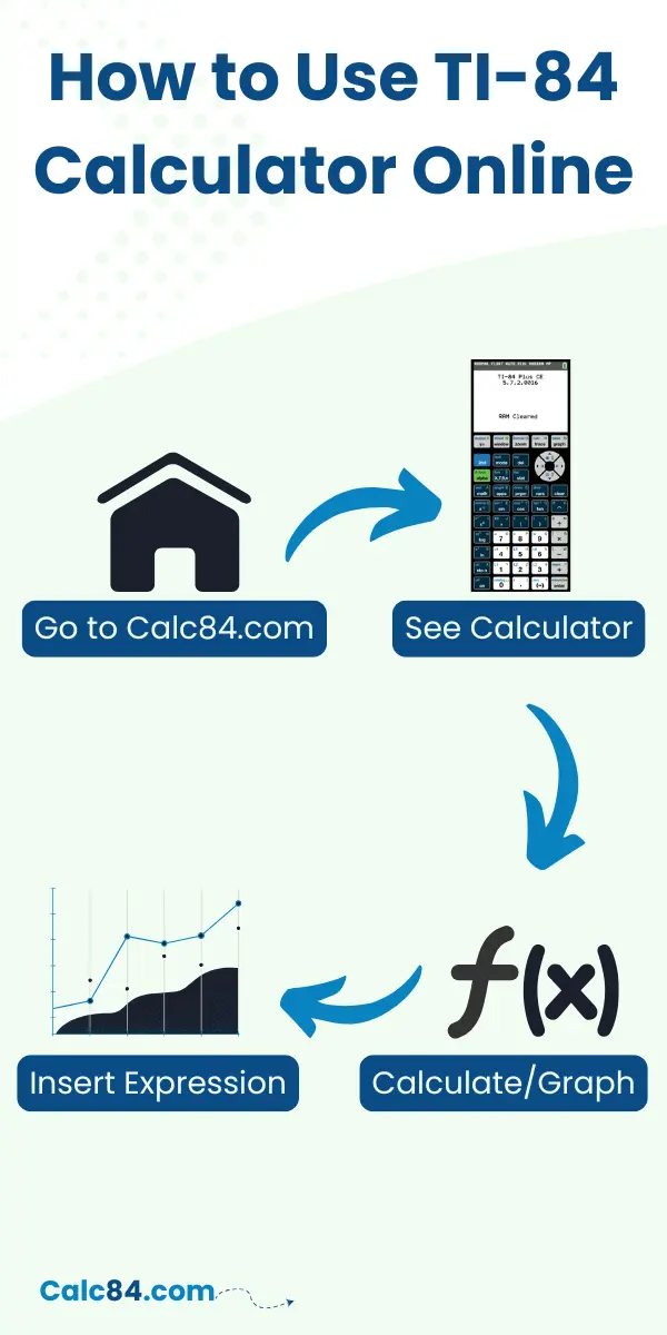 TI-84 Calculator Online - Use Graphing Emulator for Free