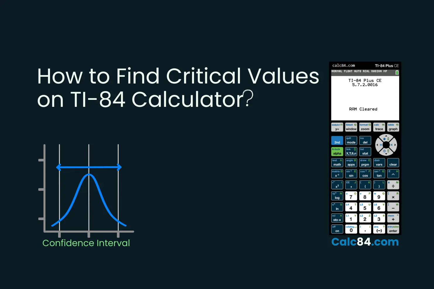 How to Find Critical Values on TI-84