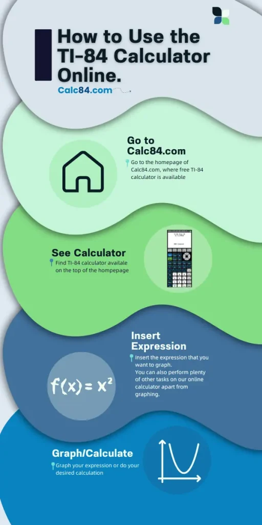 Calc84: TI 84 Calculator Online | Free Graphing Emulator